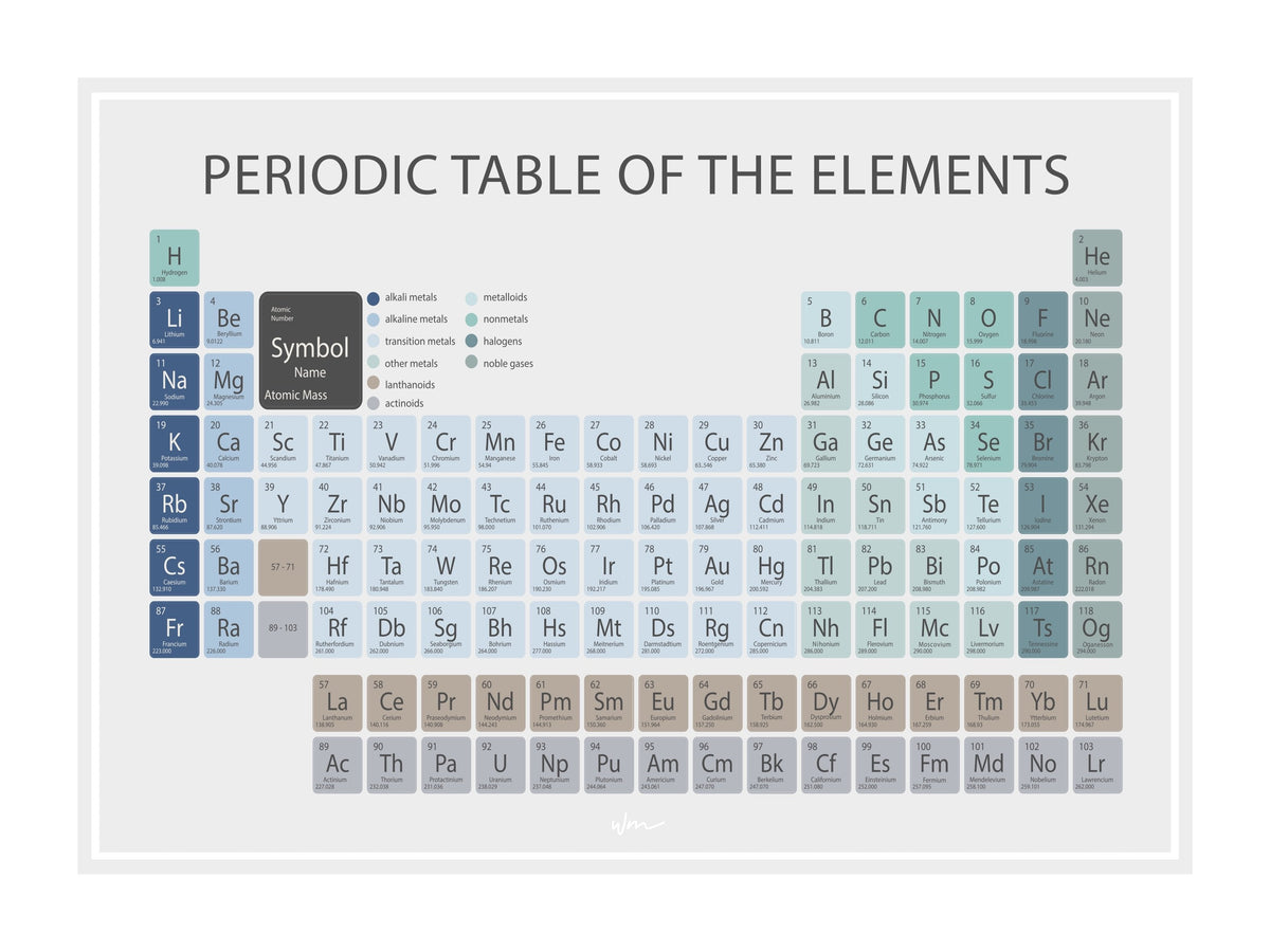 Periodic Table - Minimalist – Wondermade