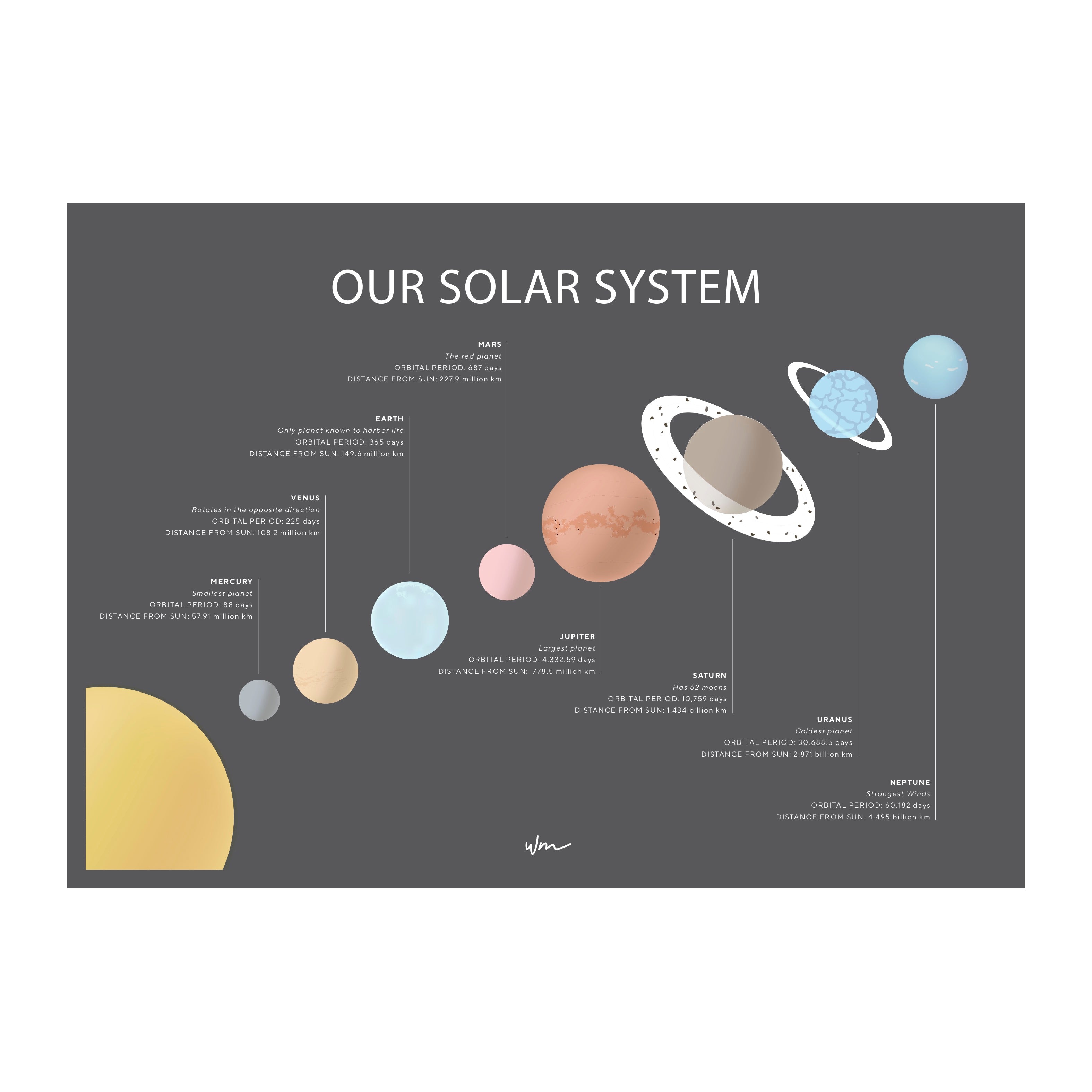 Print Out Solar System Planets From Smallest To Largest